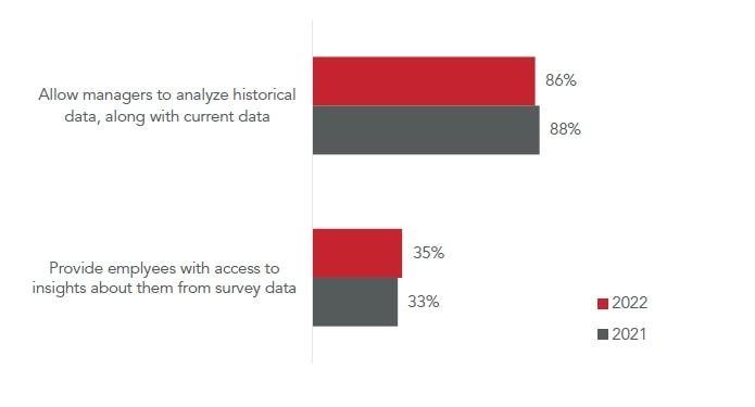 Why People Analytics Tech Vendors Need to Drive Usage