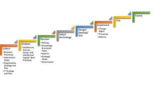 How Do We Transform in 2024?