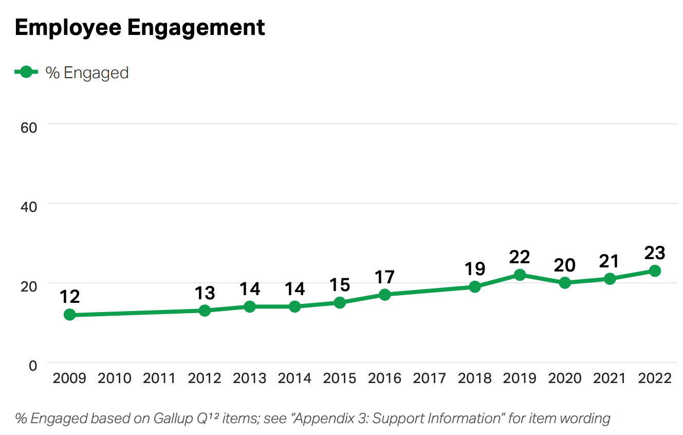 Why Is Inclusion Important? 5 Benefits of an Inclusive Workplace